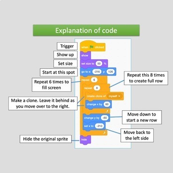 Computer Coding in Scratch - Lesson 8: Cloning | Made By Teachers