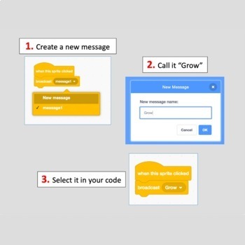 Computer Coding in Scratch - Lessons 3: Communicating | Made By Teachers