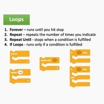 Computer Coding in Scratch 3.0 - Lesson 1: Movement | Made By Teachers