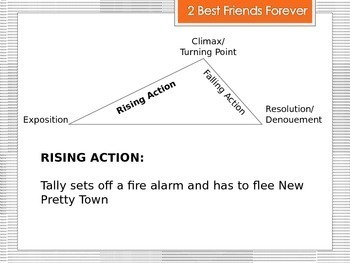 Uglies: Close Reading PowerPoint Chapters 1-5 | Made By Teachers