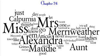 To Kill a Mockingbird: Word Clouds For Every Chapter! | Made By Teachers