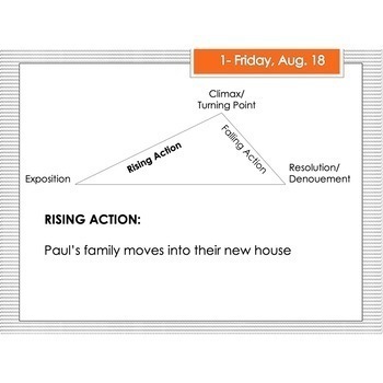 Tangerine by Edward Bloor - Close Reading PowerPoint: Prologue - Ch. 4 ...