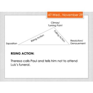 Tangerine by Edward Bloor - Close Reading PowerPoint | Made By Teachers