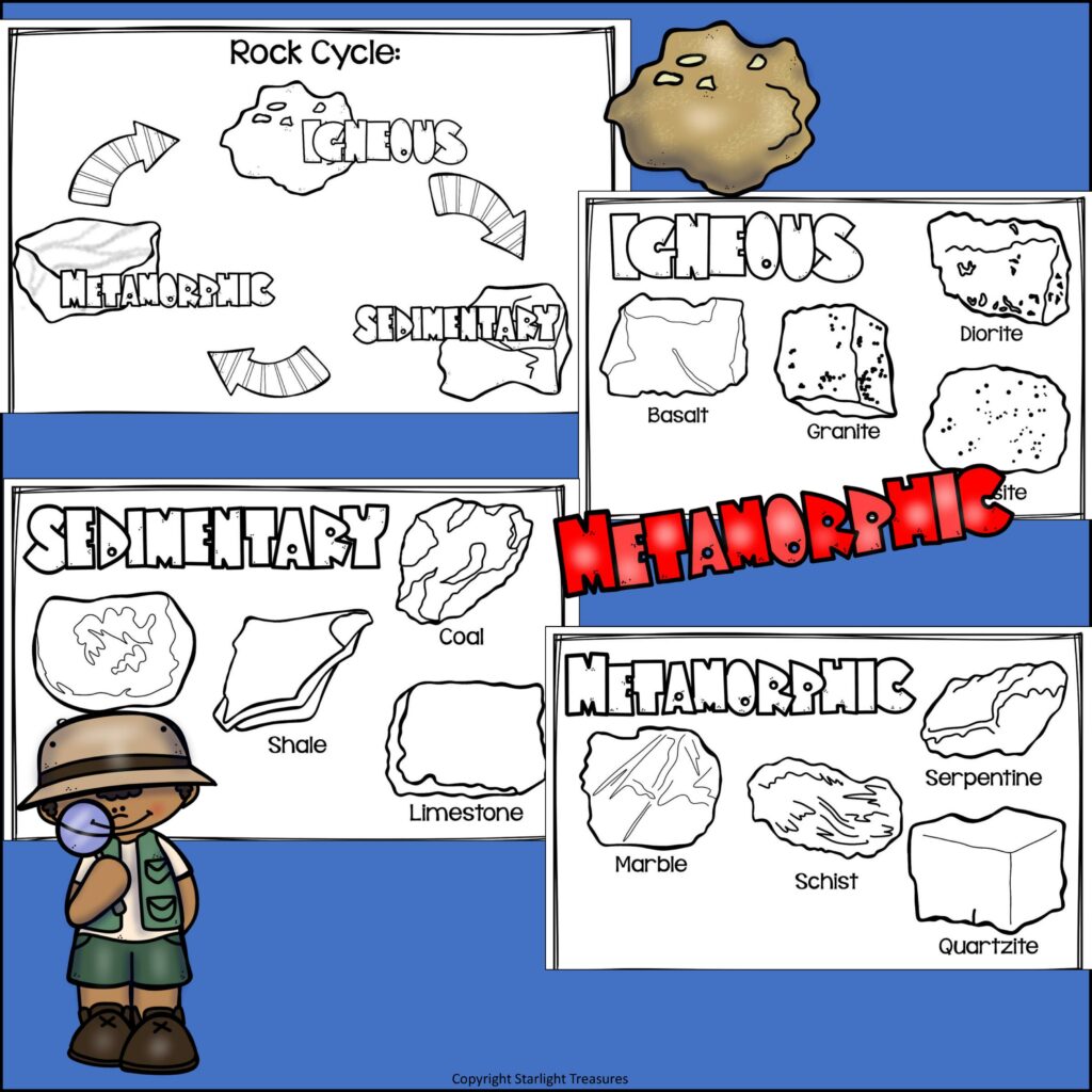 Rock Cycle Mini Book for Early Readers: Rock and Minerals | Made By ...