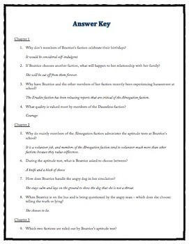 Divergent by Veronica Roth: Reading Comprehension Questions | Made By ...