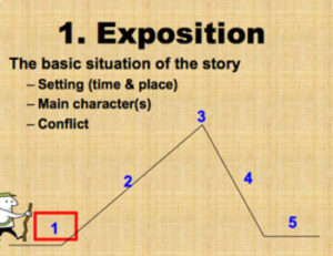 Elements of Plot:Video, PowerPoint, and Student Notes - Distance ...