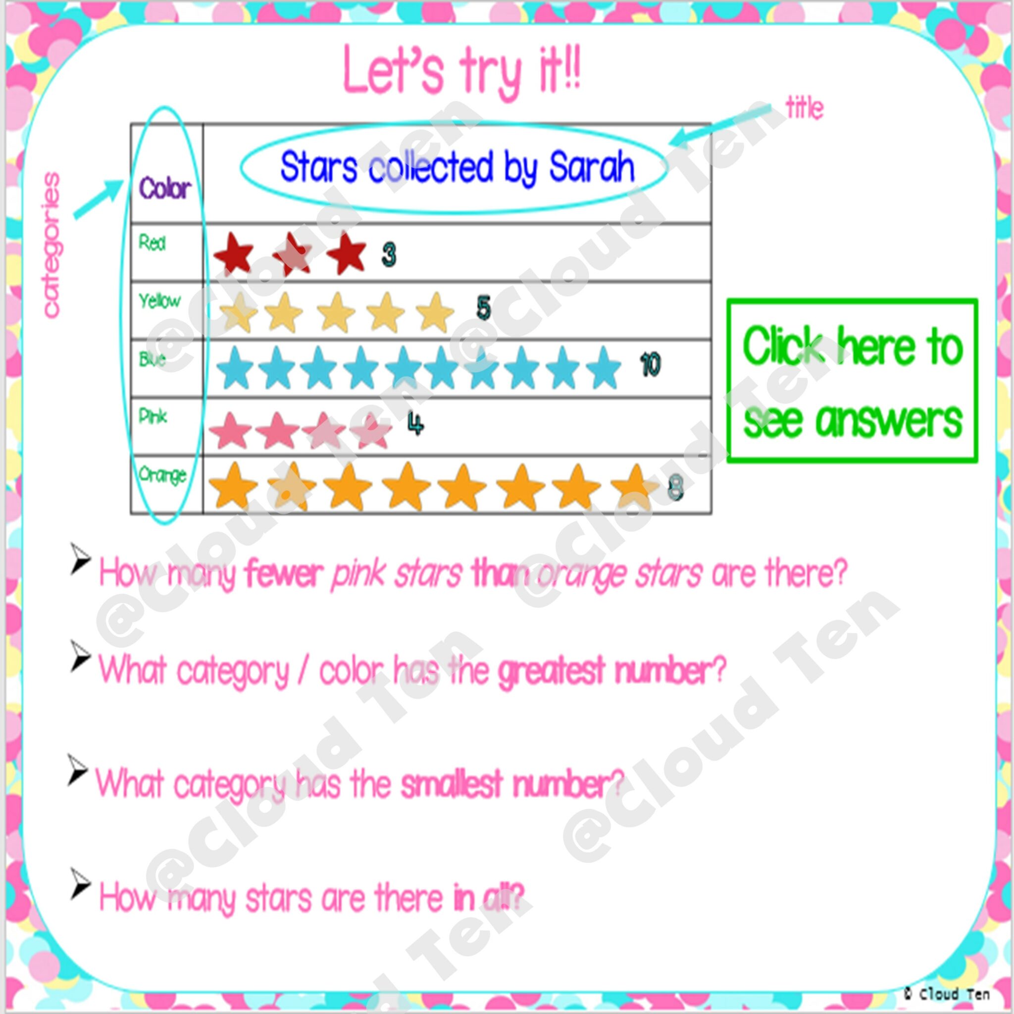 Draw conclusions, generate and answer questions from graphs in Google ...