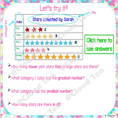 Draw conclusions, generate and answer questions from graphs in Google ...