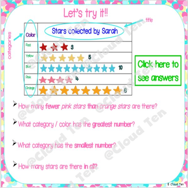 Draw conclusions, generate and answer questions from graphs in Google ...