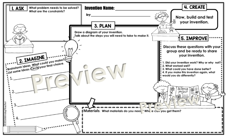 Makerspace: Create an Invention Poster Project | Made By Teachers