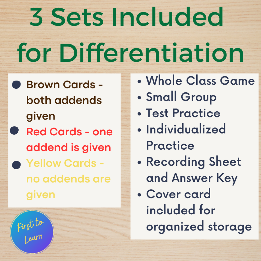 Addition Task Cards Up to 20 First Grade Pizza Theme | Made By Teachers