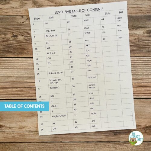 Decodable Passages for Orton-Gillingham Lessons Level 5 | Made By Teachers