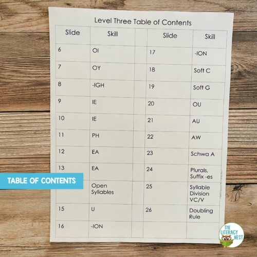 Decodable Passages for Orton-Gillingham Lessons Level 3 | Made By Teachers