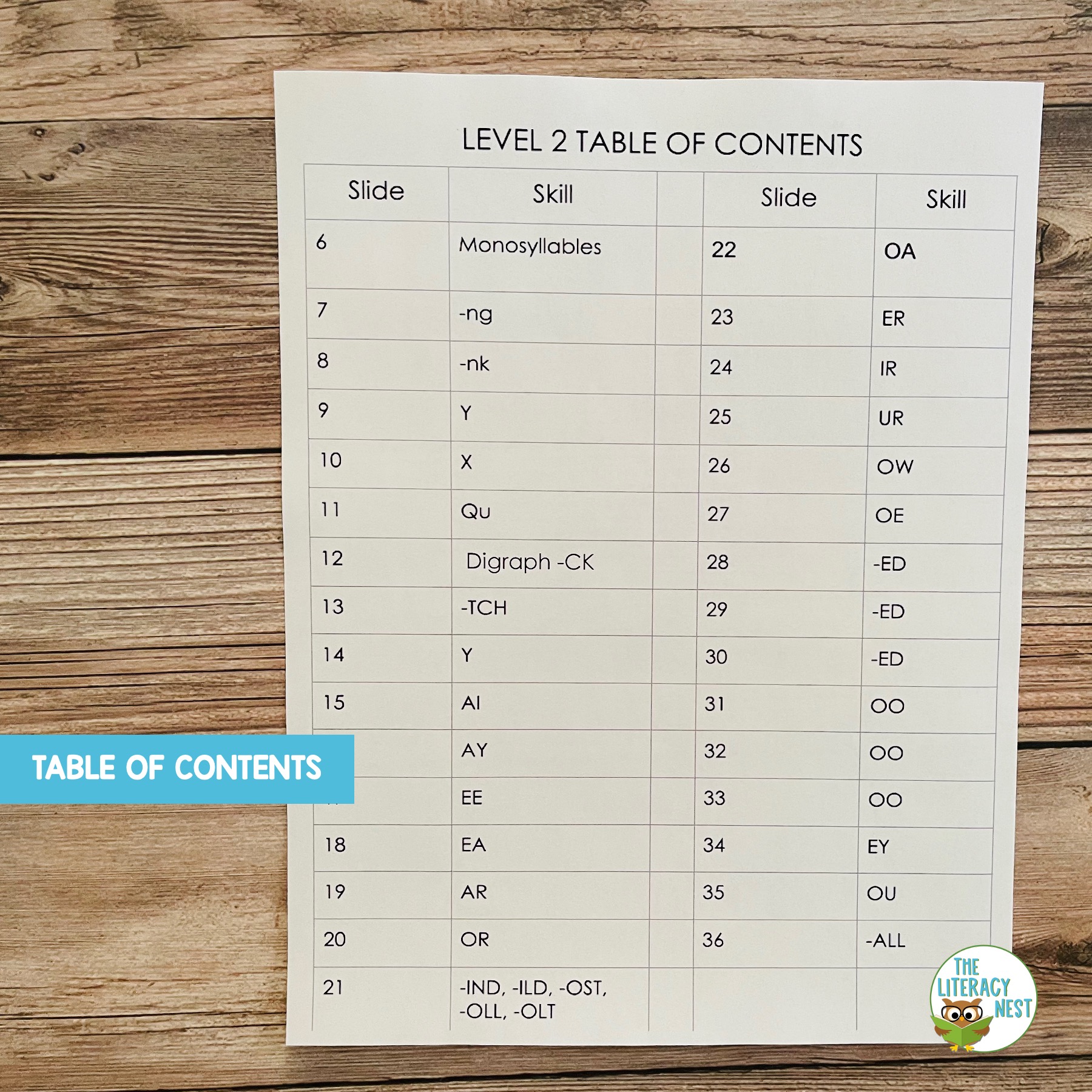 Orton-Gillingham Decodable Passages Level 2 | Made By Teachers