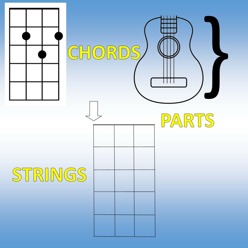 Ukulele BINGO Game 4x4 | Made By Teachers
