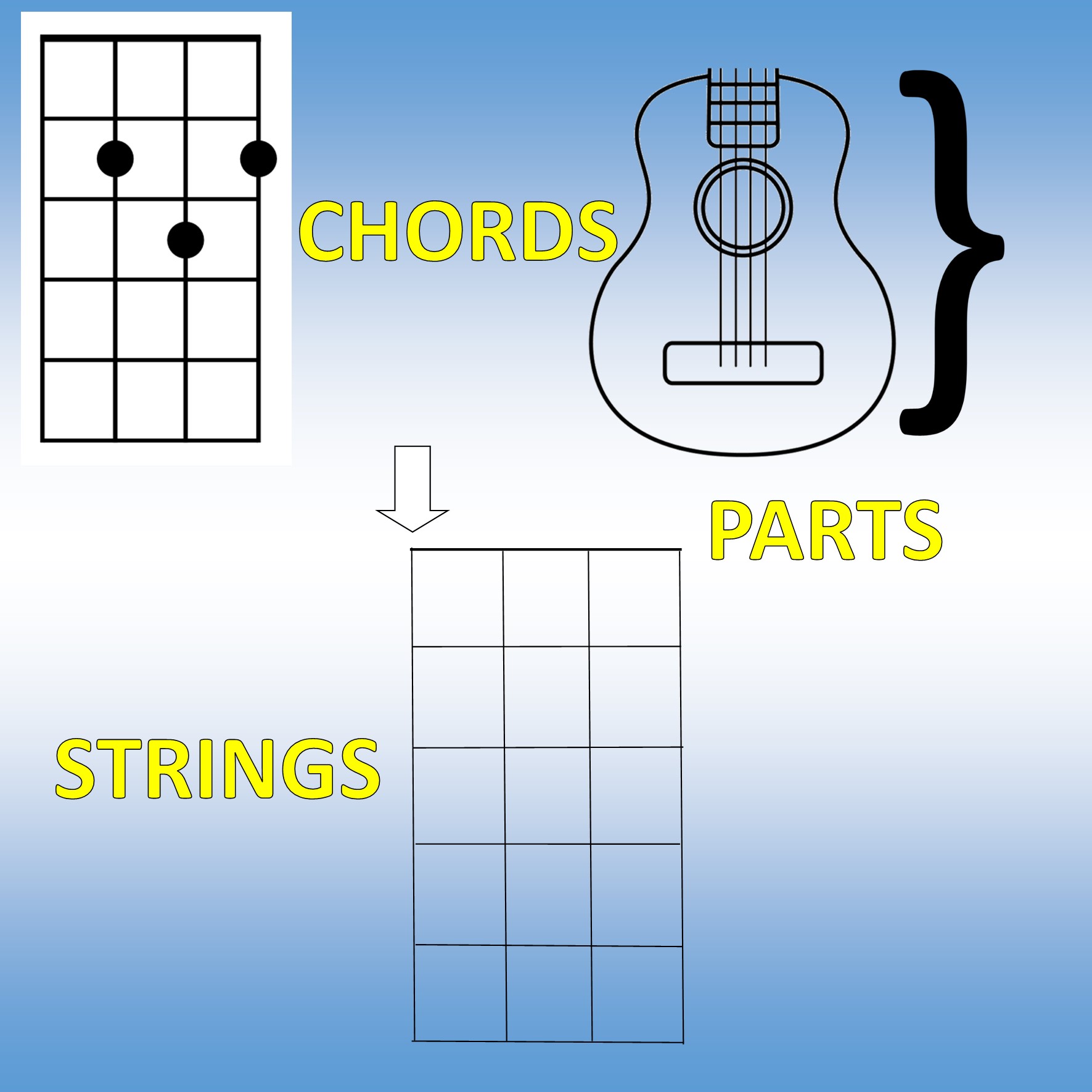 Ukulele BINGO Game 4x4 | Made By Teachers