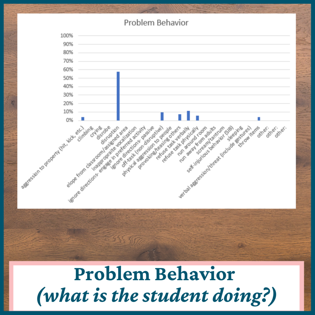 FBA BIP | Made By Teachers