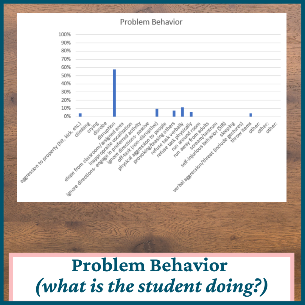 ABC Behavior Charting | Made By Teachers