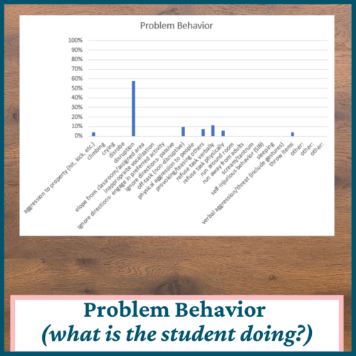 ABC Behavior Charting | Made By Teachers