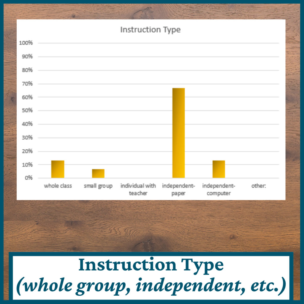 ABC Behavior Charting | Made By Teachers