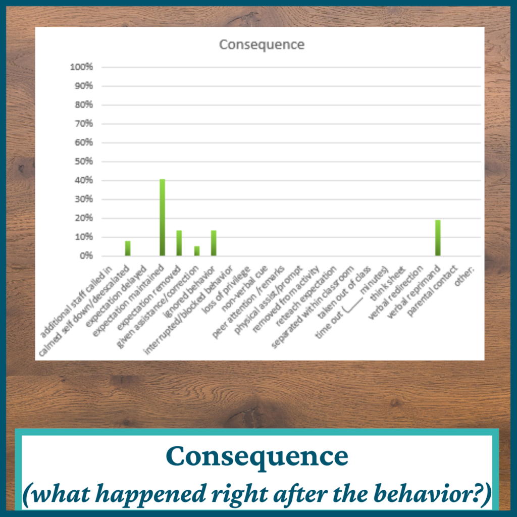 ABC Behavior Charting | Made By Teachers