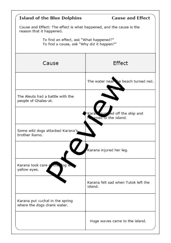 Scott O'Dell "Island of the Blue Dolphins" worksheets | Made By Teachers