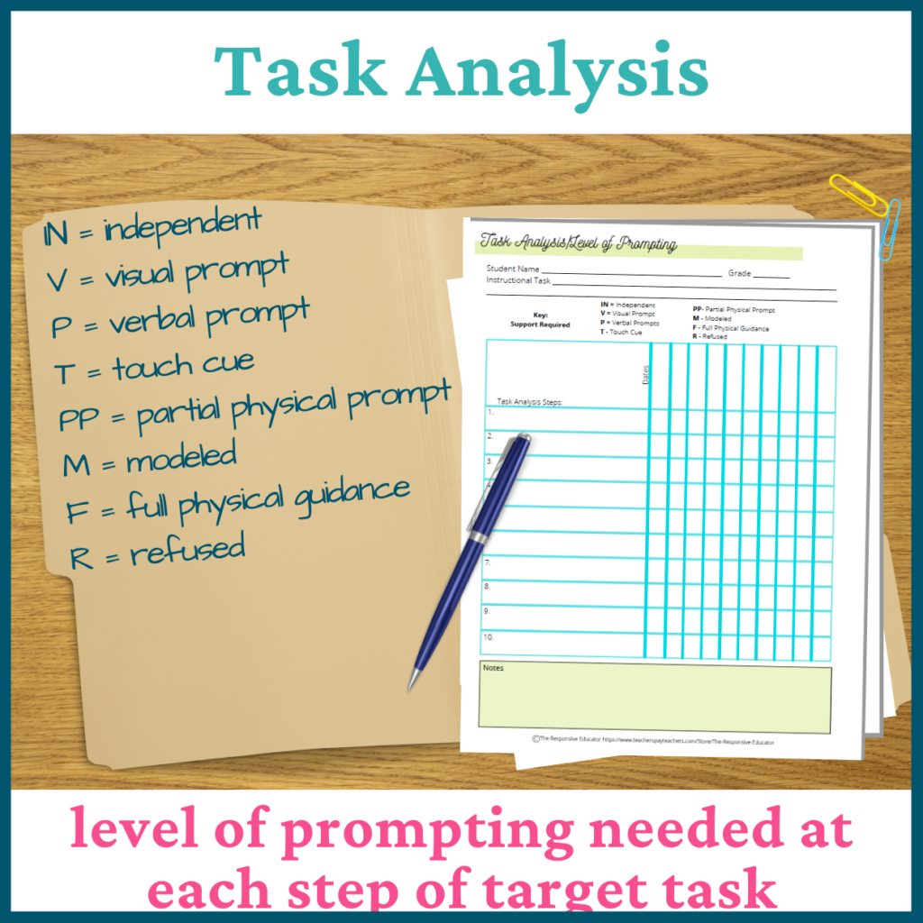 FBA Special Ed | Made By Teachers