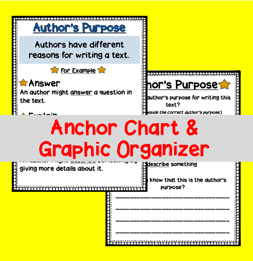 RI.2.6: Author's Purpose | Made By Teachers