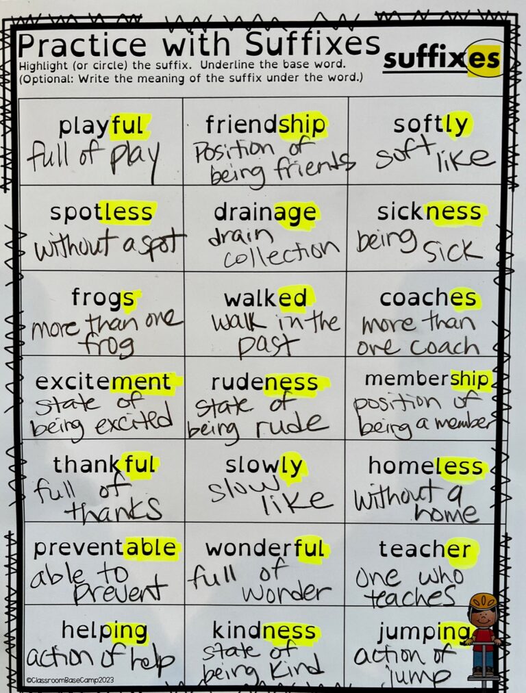 Suffixes - Orton Gillingham Morphology | Made By Teachers