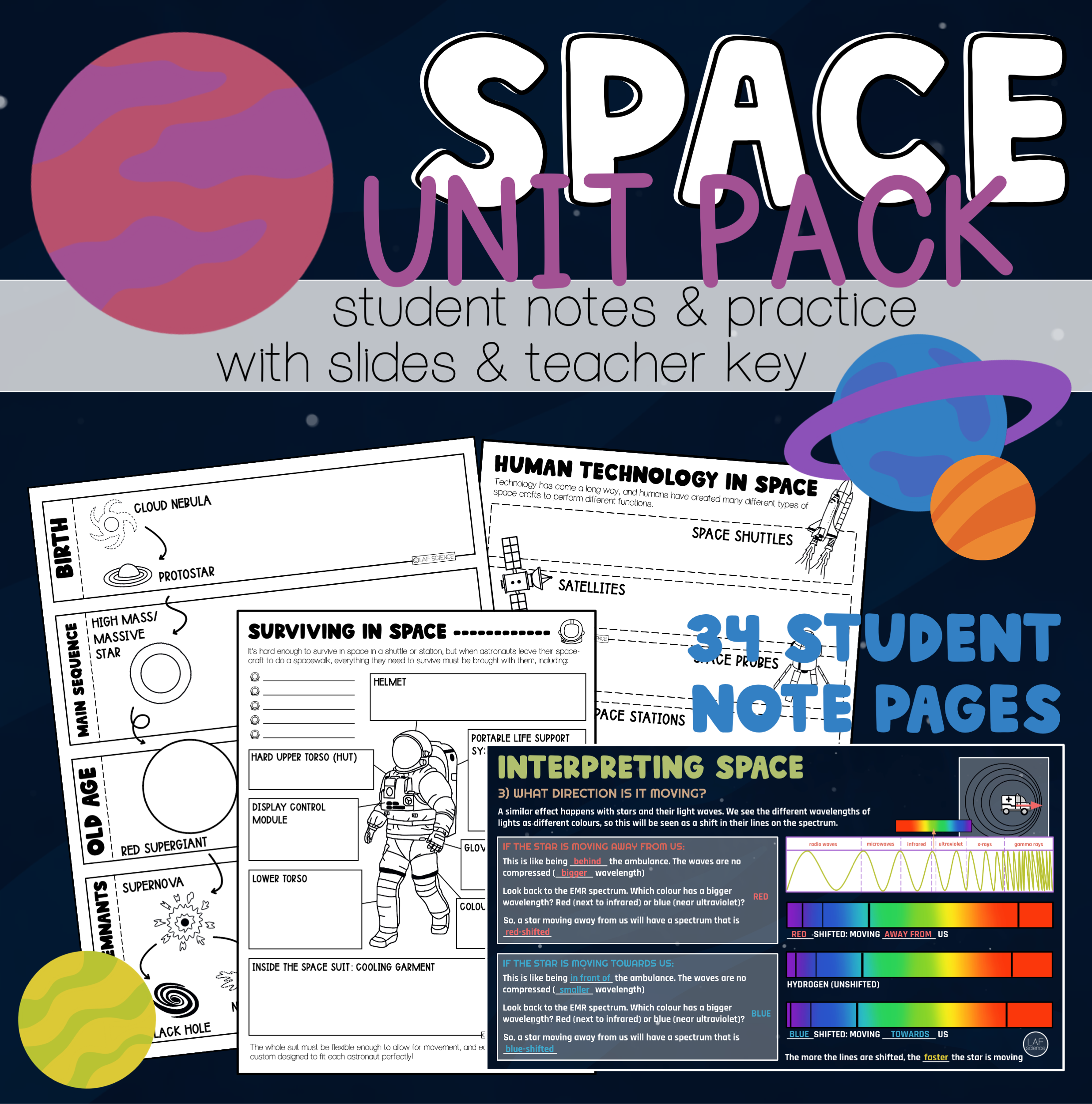 The Greenhouse Effect Notes | Made By Teachers