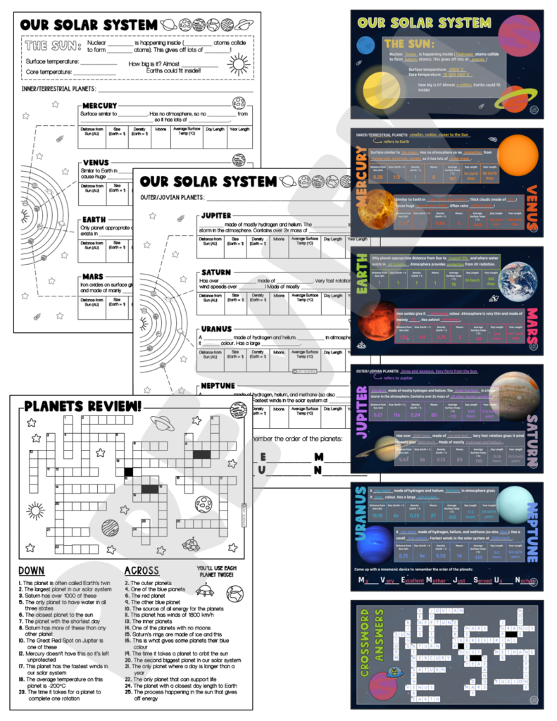 Space Unit Pack (Alberta Science 9 Curriculum) | Made By Teachers