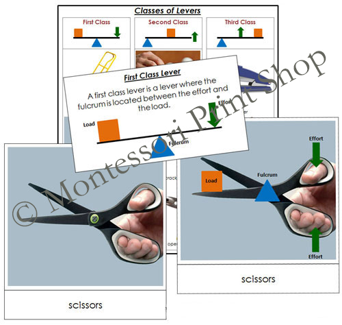 Simple Machines and Levers - Information, Picture Cards & Control Chart ...