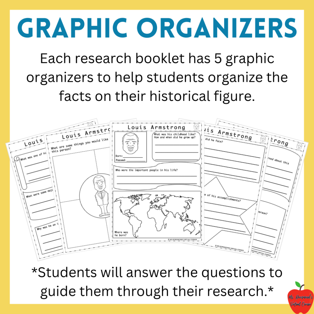 Sonia Sotomayor All-About Research Project Graphic Organizer ...