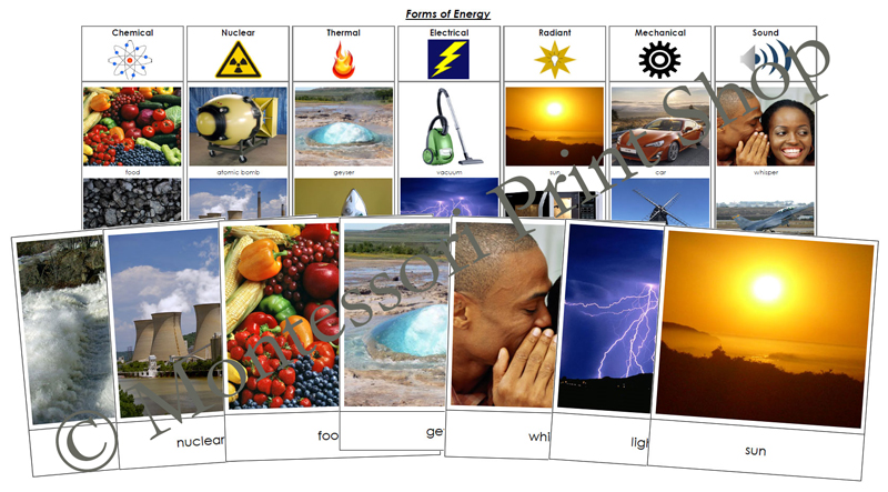 Forms of Energy - Information, Sorting Cards & Control Chart | Made By ...