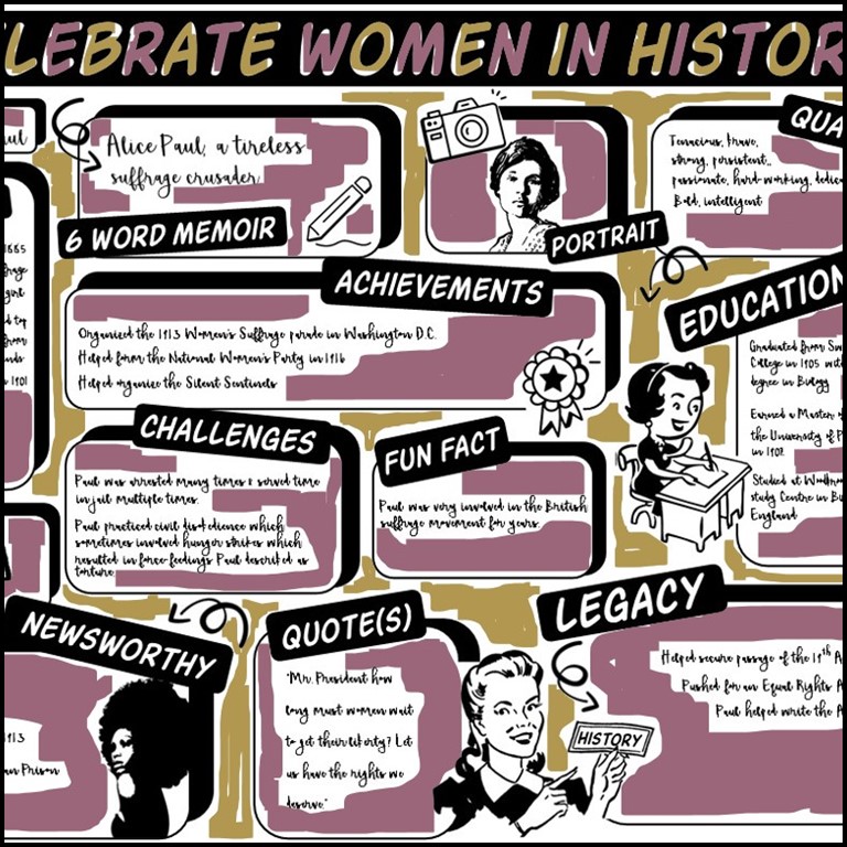 Women's History Biography Graphic Organizer | Made By Teachers