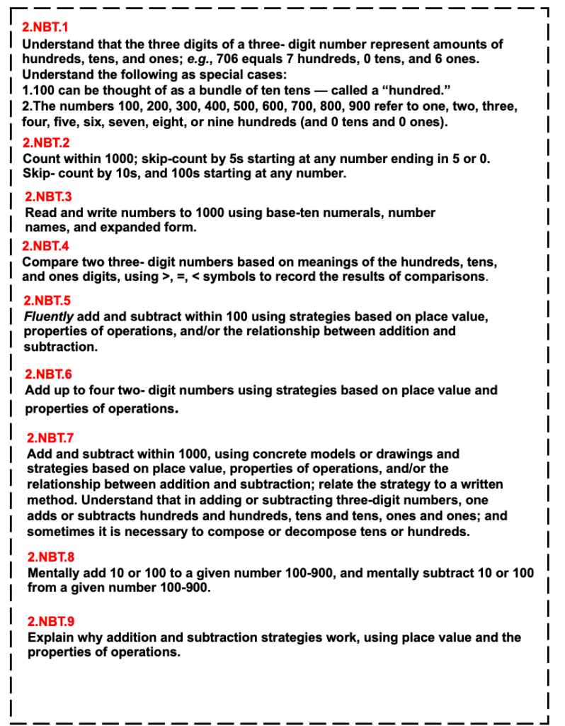 2nd Grade NBT All Standards Covered 377 Pages | Made By Teachers