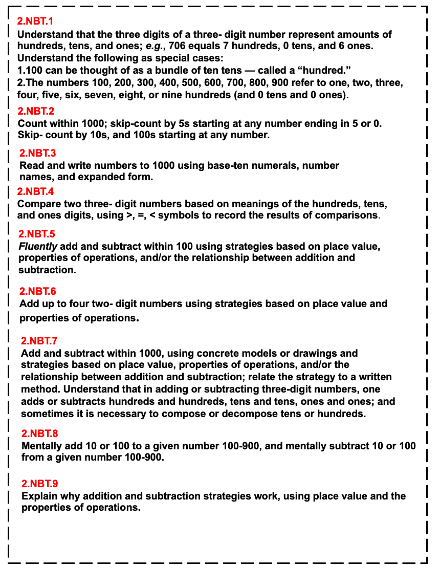 2nd Grade NBT All Standards Covered 377 Pages | Made By Teachers