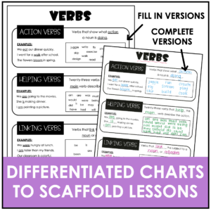 Verbs Chart and Grammar Notes | Made By Teachers