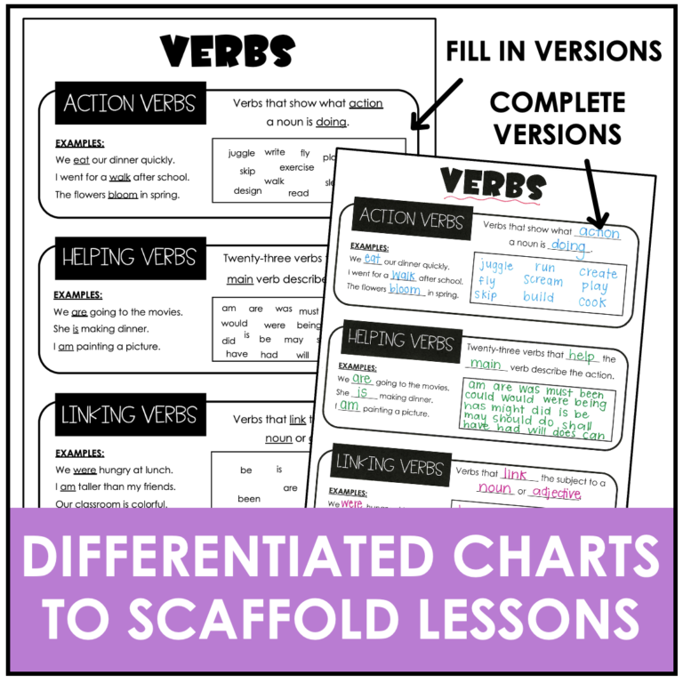 Verbs Chart and Grammar Notes | Made By Teachers