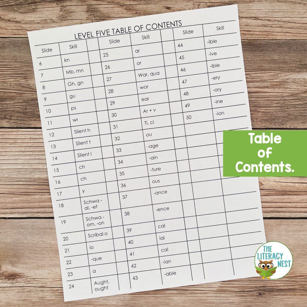 Decodable Sentences for Orton-Gillingham Lessons Level Five | Made By ...