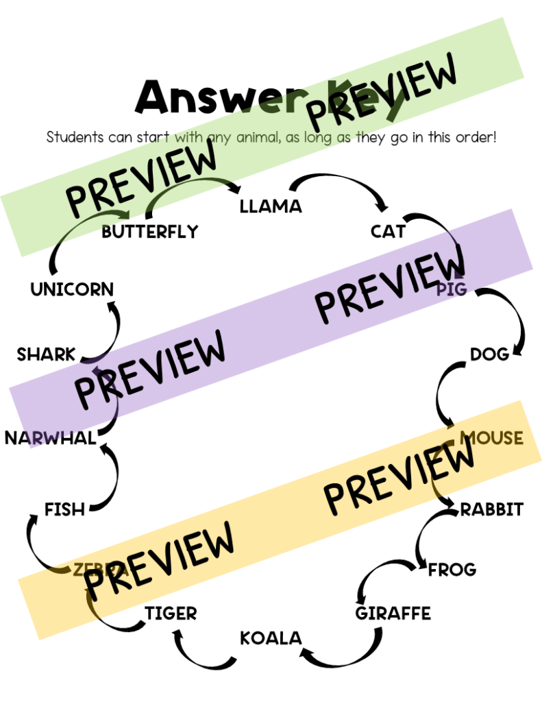 Trig Ratios Scavenger Hunt | Right Triangle Trigonometry Unit | Made By ...