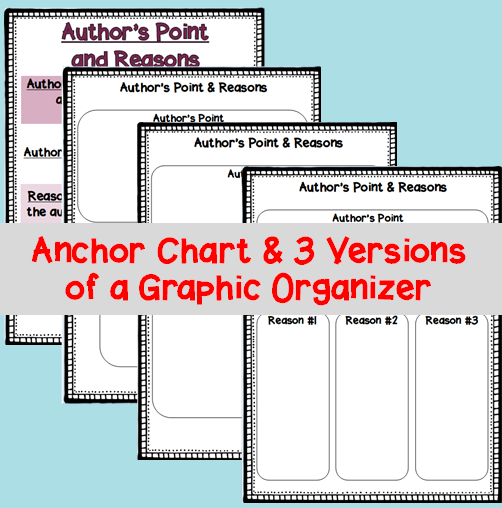 RI.2.8: Author's Point and Reasons | Made By Teachers