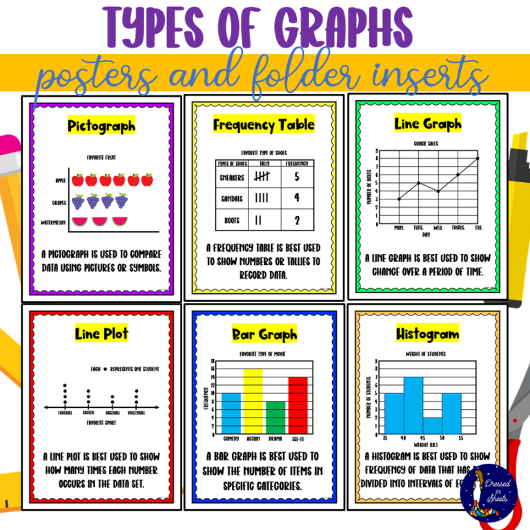 Types of Graphs Posters and Folder Inserts | Made By Teachers