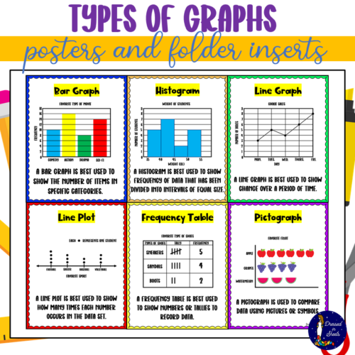 Types of Graphs Posters and Folder Inserts | Made By Teachers