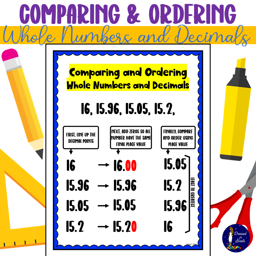 Pink Items Clip Art | Made By Teachers