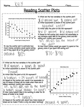 Making Predictions and Reading Scatter Plots Identifying Variables ...