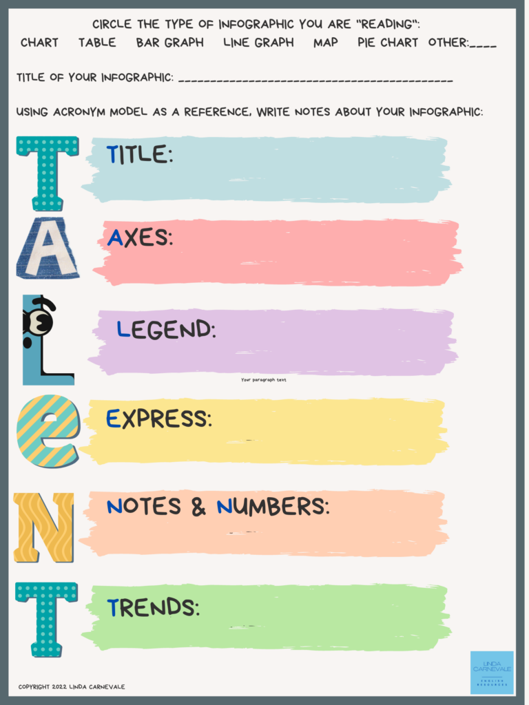Reading Data-based Graphs, Tables Infographics: SAT|ACT Relevant ...