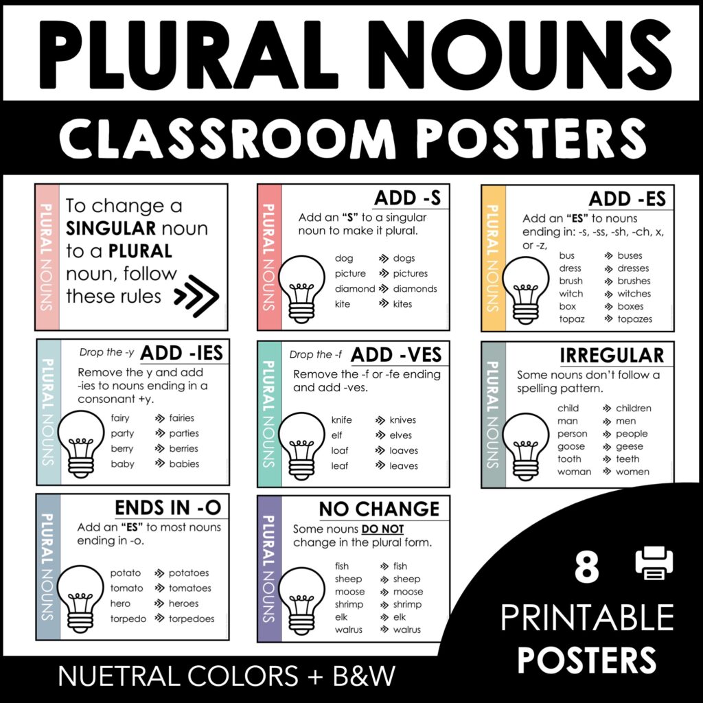 Plural Noun Spelling Rules Classroom Posters - s, es, ies, ves ...