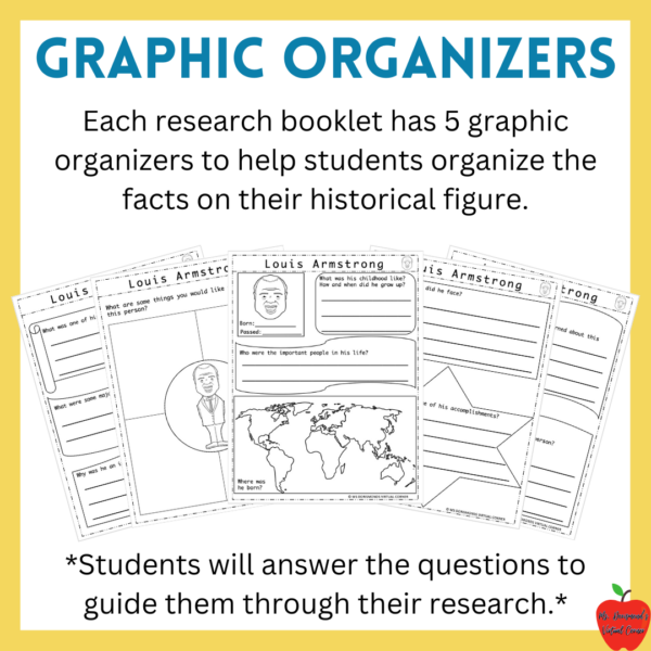 Cesar Chavez All-About Research Project Graphic Organizer | Biography ...