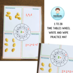 Multiplication Strategies times table Wheel | Made By Teachers